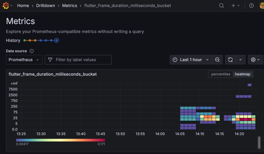 Dartastic.io - OpenTelemetry SaaS for Flutter and Dart